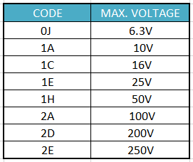 Reading Capacitor Codes тлж Scienceteen